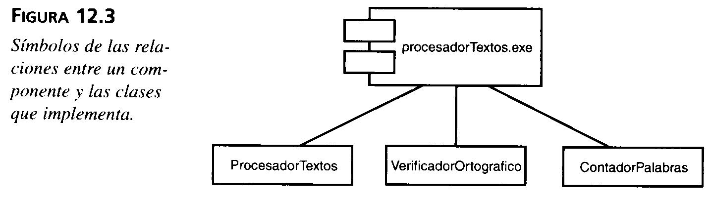 Conceptos basicos de UML: CAPITULO 12: Diagrama de componentes