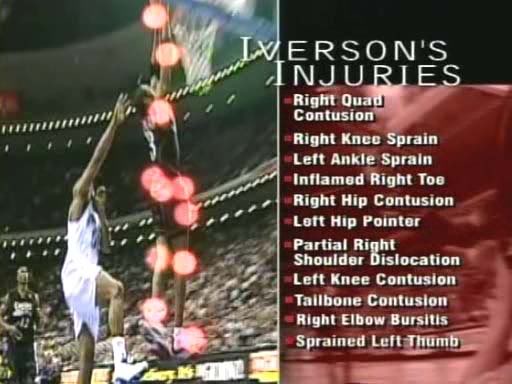 Most impressive performance on an injury? : r/nba