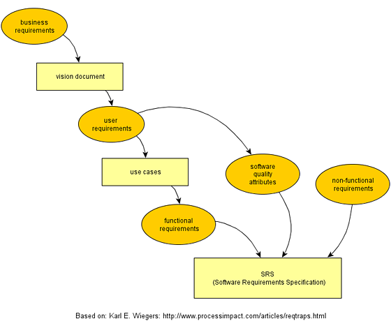 On The Fly Web Programming: What is the exact definition of "Software ...