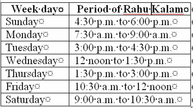PANCHTATWA - Blog: Rahu Kaal & Method to Calculate Rahu Kalam (Rahu Kaal)