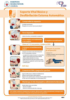 Salvar Vidas: SVB EN ADULTOS