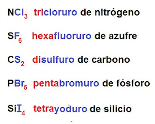 Resúmenes de Química: 66. Nomenclatura de compuestos moleculares