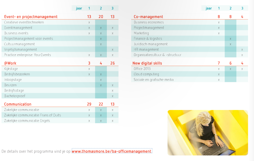 Management assistants: wie, wat, waar en hoe: Opleiding tot management ...