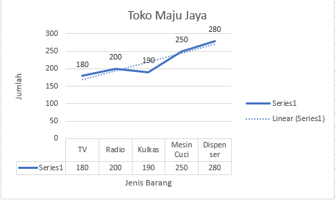 Cara Membuat Peyajian Data dengan Grafik Batang dan Grafik Garis ...