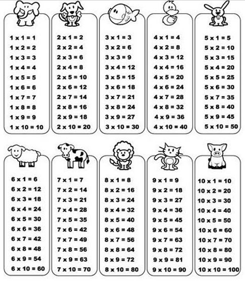 Diamanterna på Rosengårdsskolan: Multiplikationstabellerna