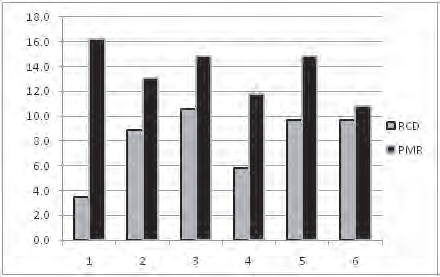 The Keto Trainer: Featured Supplement of the Week: dotFIT Lean MR ...