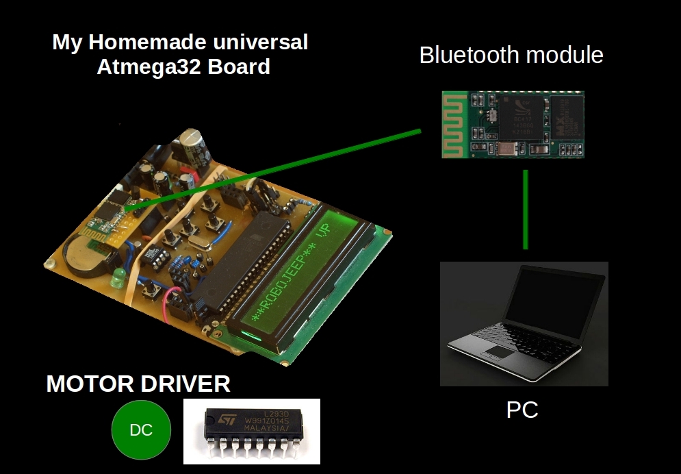 VPsust Embeded systems