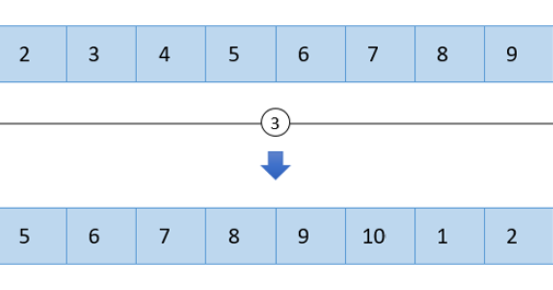 C program to left rotate an array