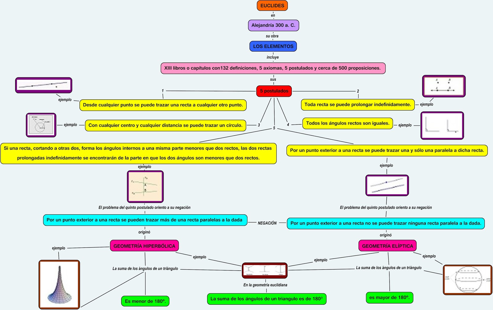 Quinto Postulado De Euclides - RETOEDU