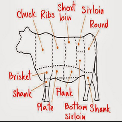 BAGIAN-BAGIAN DAGING SAPI | Informasi Utama