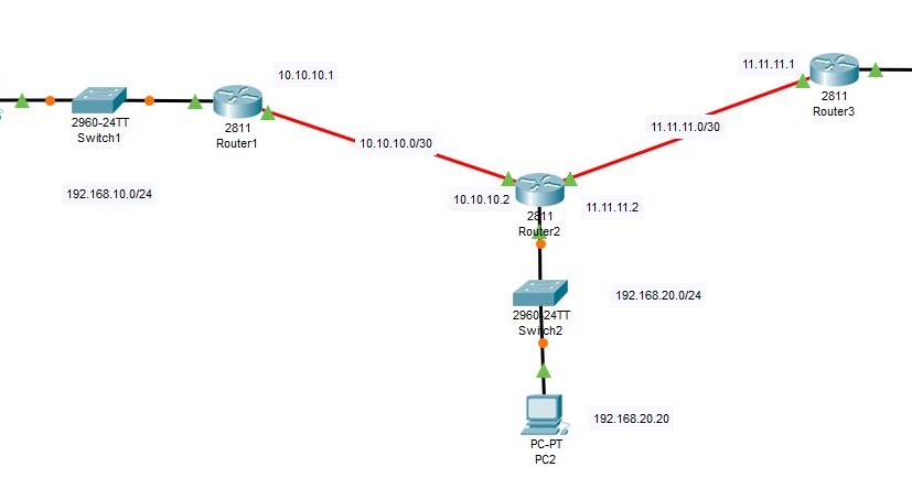 Dot Slash: Security: Site to Site IPsec VPN