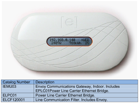 Electrical Engineering Articles: siemens basics of solar and microinverters