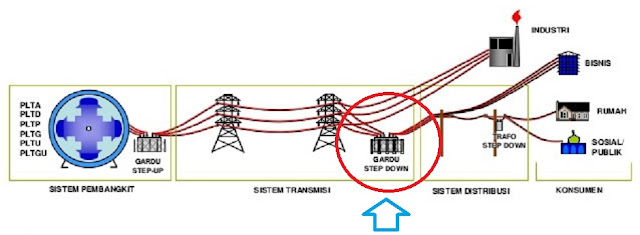Mengenal Transformator (Trafo) Step Down | Max Jimi