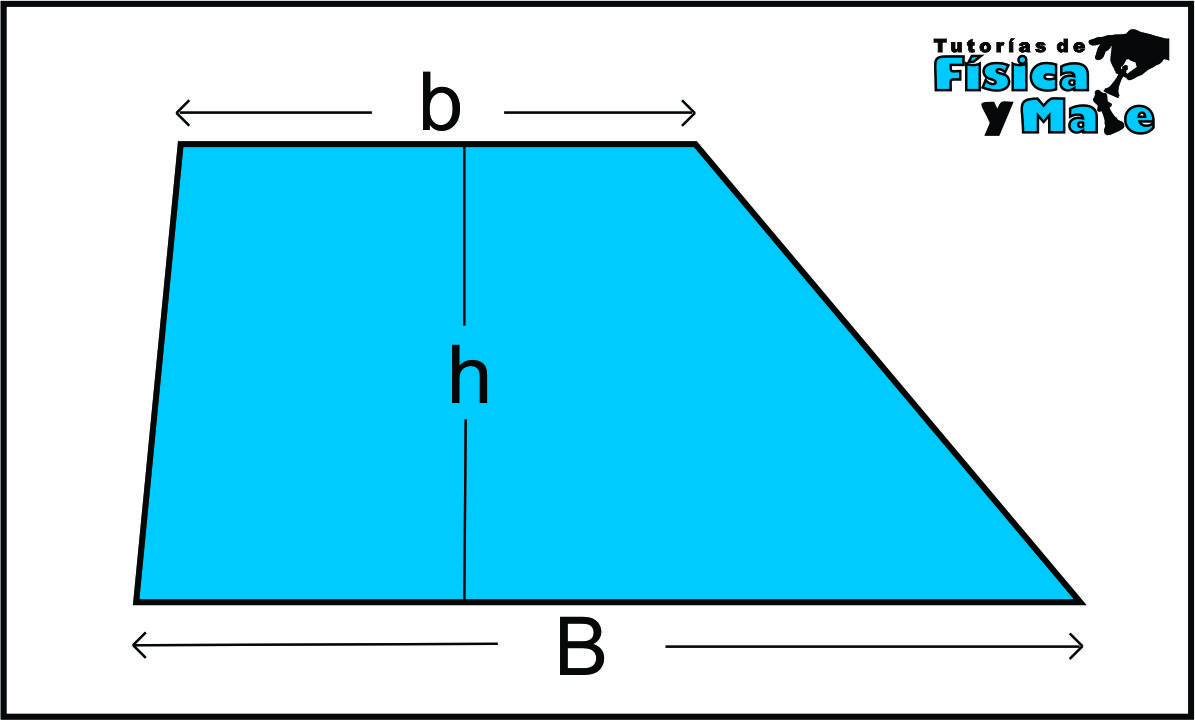 Tutorías de Física y Mate: Área del trapecio.