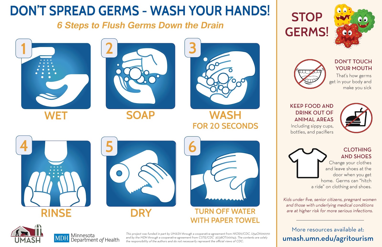 Sustainable Mycology: Handwashing guidelines for Farms, Fairs, and Fun