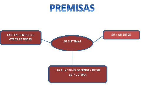 FUNDAMENTOS DE ADMINISTRACIÓN: TEORÍA DE SISTEMAS