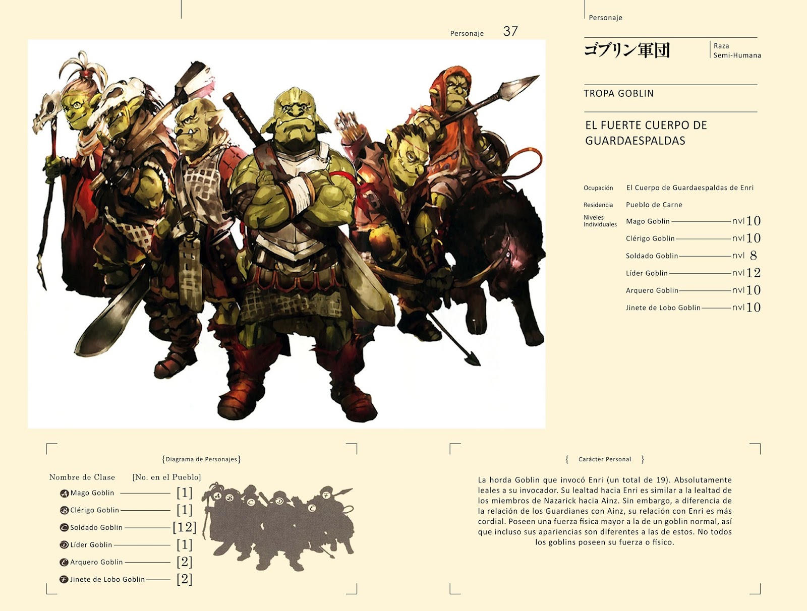 Overlord Novela Ligera: Personajes