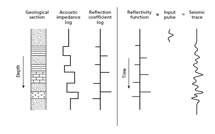 Pengolahan Data Seismik: Demultiple dan Dekonvolusi - Widia's Sojourn