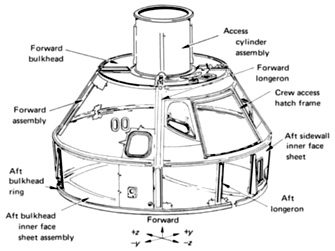Szextant Blog "https://szextant.blogspot.com": 41.) Apollo-11 NASA ...