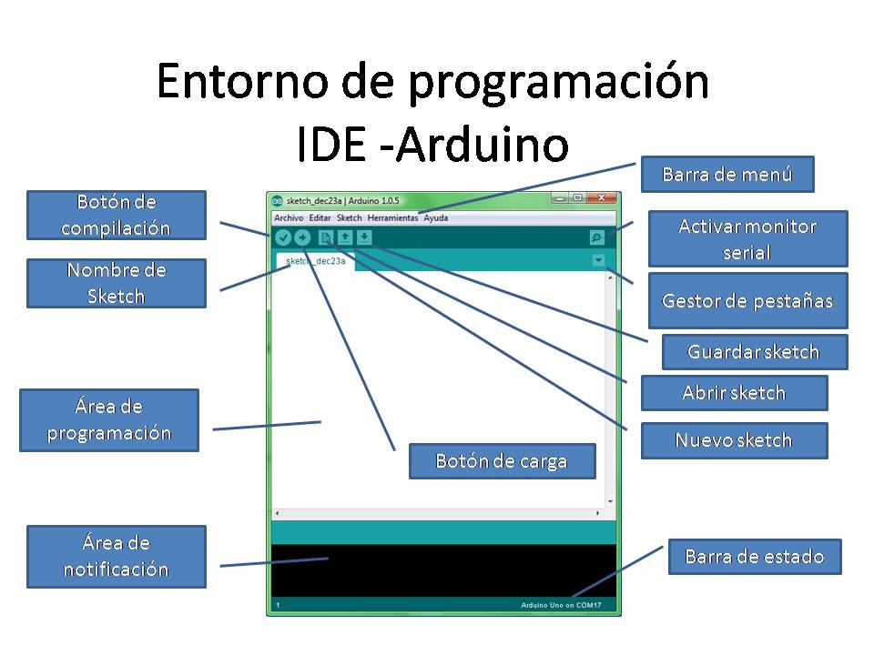 Robótica Educativa SV: Ambiente de programación IDE-Arduino