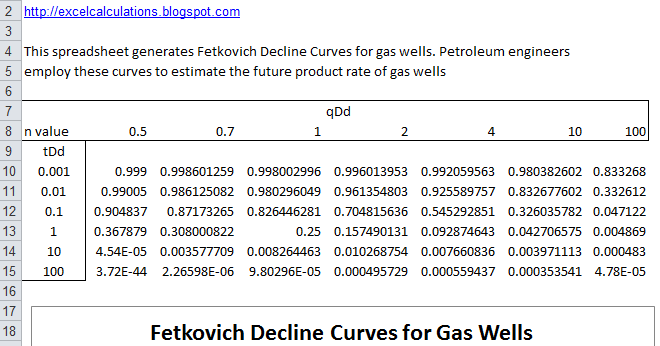 Fetkovich Decline Curve Analysis Excel Calculations