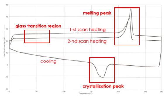 Pharmaperception: May 2019