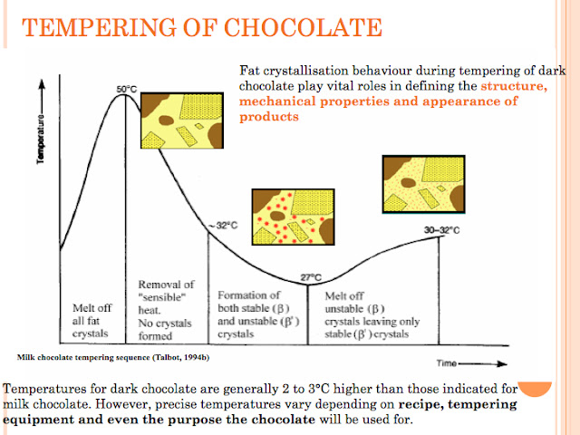 CACAO AND CHOCOLATE : COCOA BUTTER CRYSTALLIZATION DURING THE CHOCOLATE ...