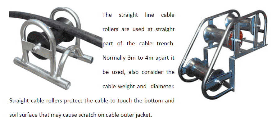 WAZIPOINT Engineering Science & Technology: What is the Procedure to ...