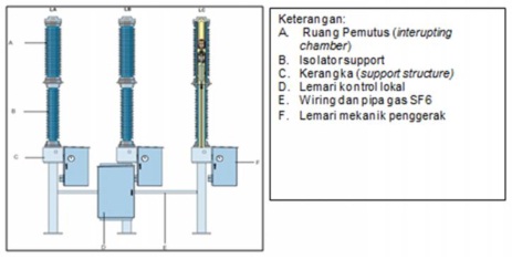 Inspirasi Terkini Pemutus Tenaga