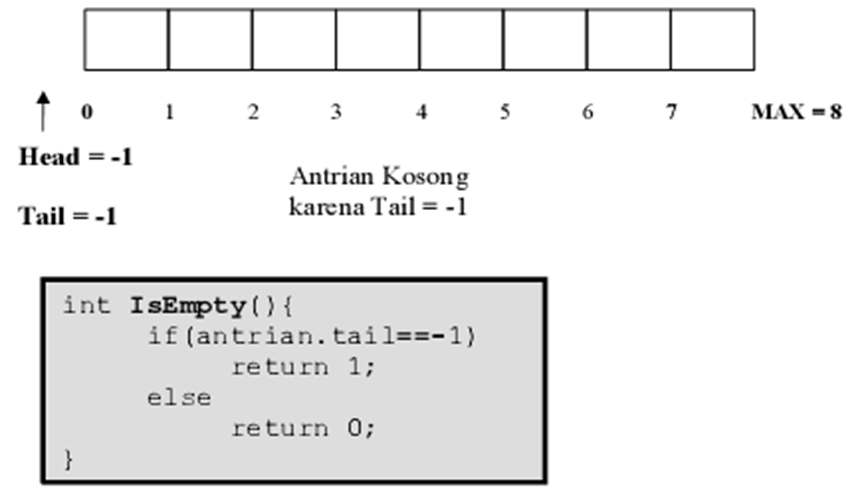 Praktikum Struktur Data: Queue/Antrian