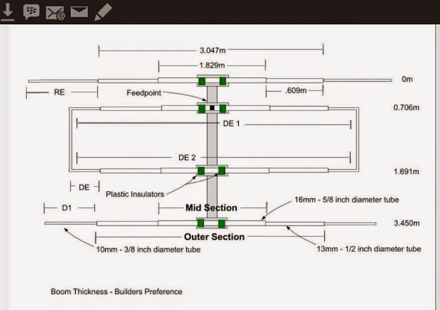 9M2OOO ----. -- ..--- --- --- --- : LFA YAGI ANTENNA
