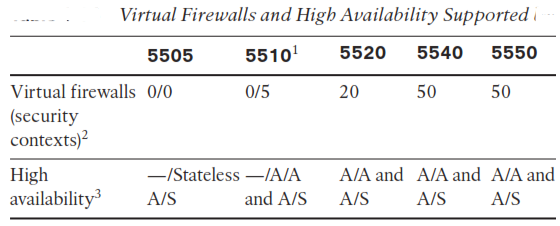 Networxpedia: Comparison Between Cisco ASA 5500 Series Model
