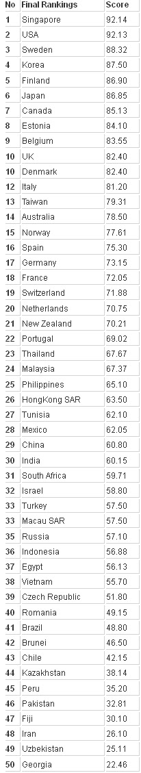 Plaza eGov news: Waseda University Institute of e-Government : World e ...