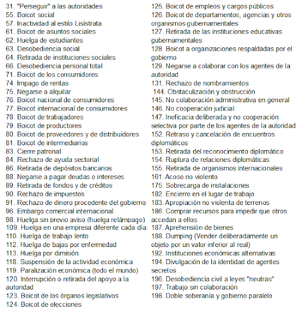 Goodbye, dictator: Las 198 tácticas de Gene Sharp.