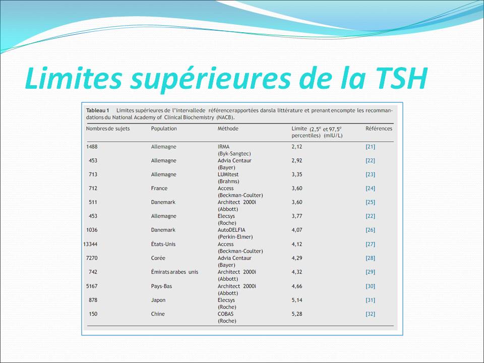 CAnalyses: Etudes de Cas Analyses Medicales: INTERPRETATION D UNE ...