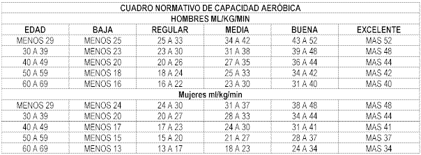 test de george fisher