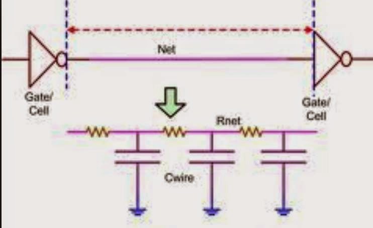 Mantra VLSI : max transition violations