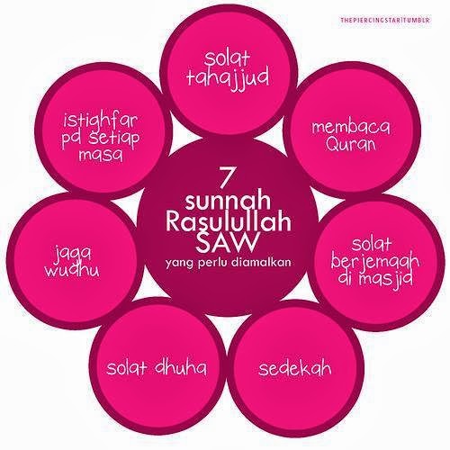 KETIKA TUHAN TERSENYUM: TUJUH Sunnah Rasulullah yang Perlu Diamalkan