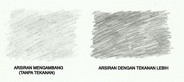 MELUKIS: CARA MENGARSIR DENGAN PENSIL GRAPHIT