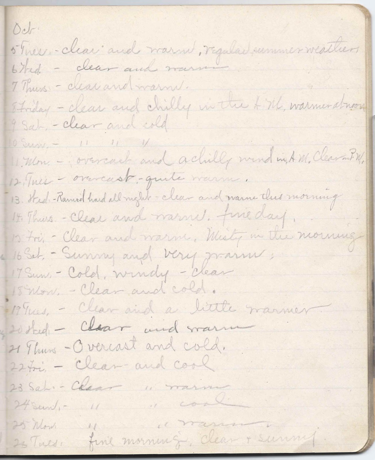 Heirlooms Reunited: 1897 Teacher's Notebook of Flora Hanscom at a ...