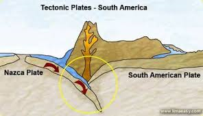 Geology 9 : Peru and Plate Tectonics