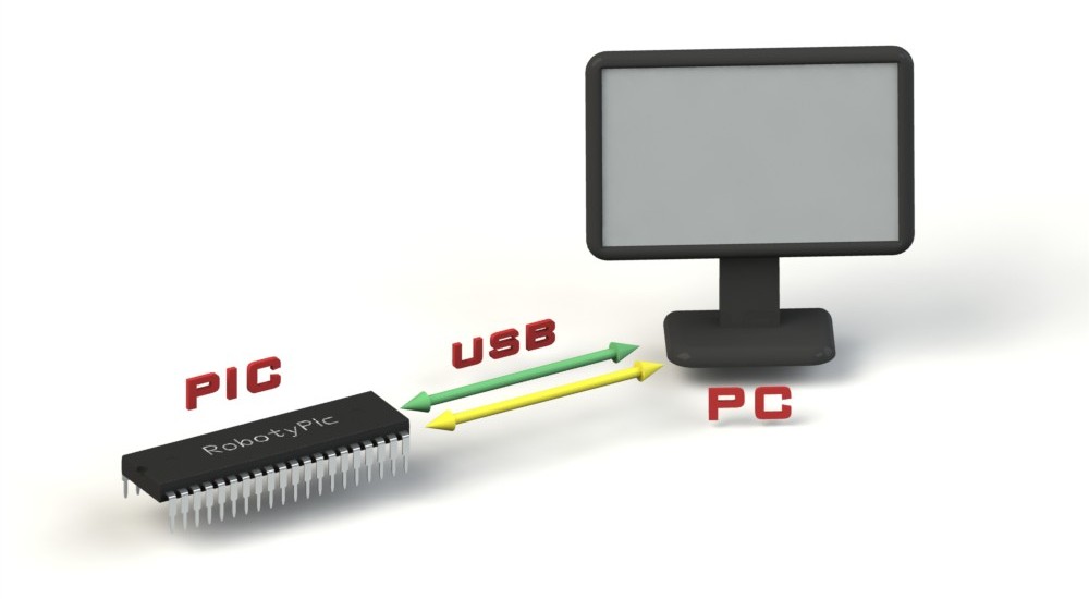 RobotyPic: Comunicación PC-PIC por USB