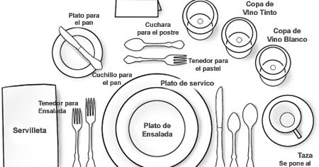 Ceremonial, protocolo e imagen: Mesa Formal y Mesa Informal