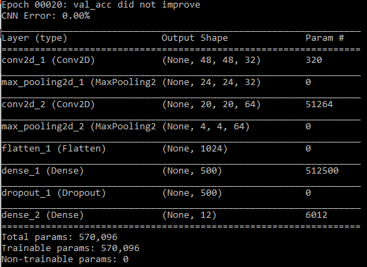 Hand Expression Menggunakan Convolution Neural Networks - Thinkstudio21