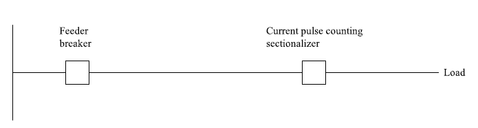 LINE SECTIONALIZERS - BASIC INFORMATION ~ PROTECTIVE RELAYING ...
