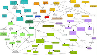 Ipads in K-8 Education: Crazy for Concept Mapping