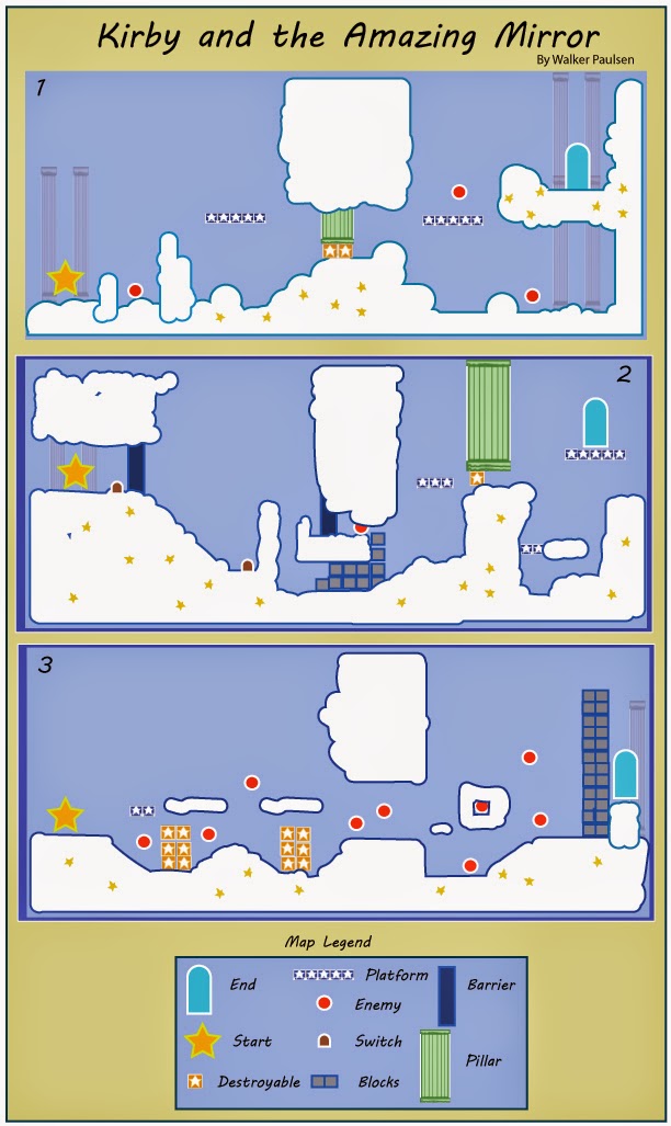 The Many Tails of a Fox: Kirby and the Amazing Mirror Platformer Analysis!