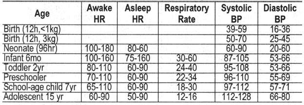 (DOCX) Tanda Vital Pada Bayi - DOKUMEN.TIPS