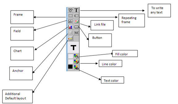 Compartiendo Tips de Oracle: Visión General Oracle Reports