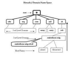 Blog Para Pelajar: Macam-macam topologi beserta kelebihan dan kekurangannya